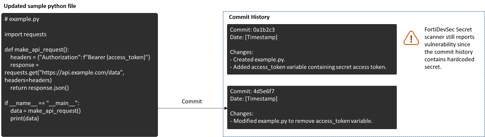 FortiDevSec Secret Scanner | FortiDevSec 24.1.0 | Fortinet Document Library