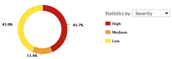 FortiView Scanner Integration | FortiWeb 8.0.0 | Fortinet Document Library