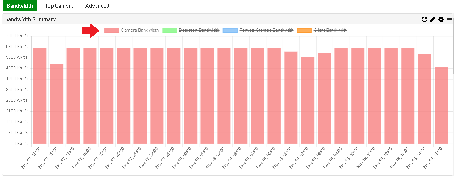 Monitoring camera statistics | FortiRecorder 7.2.1 | Fortinet Document ...