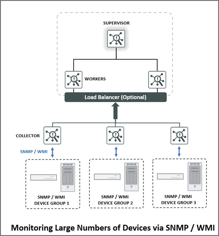 Log Type Overview and Considerations | FortiSIEM 7.3.0 | Fortinet ...