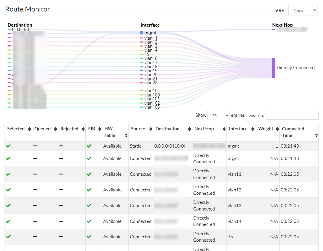 Monitor | FortiSwitch 7.6.0 | Fortinet Document Library