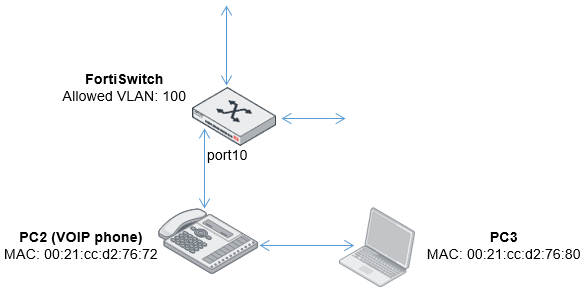 MAC/IP/protocol-based VLANs | FortiSwitch 7.6.0 | Fortinet Document Library