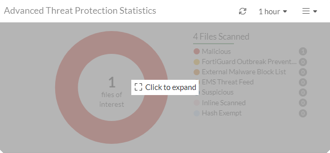 Expanded support for Advanced Threat Protection Statistics widget ...