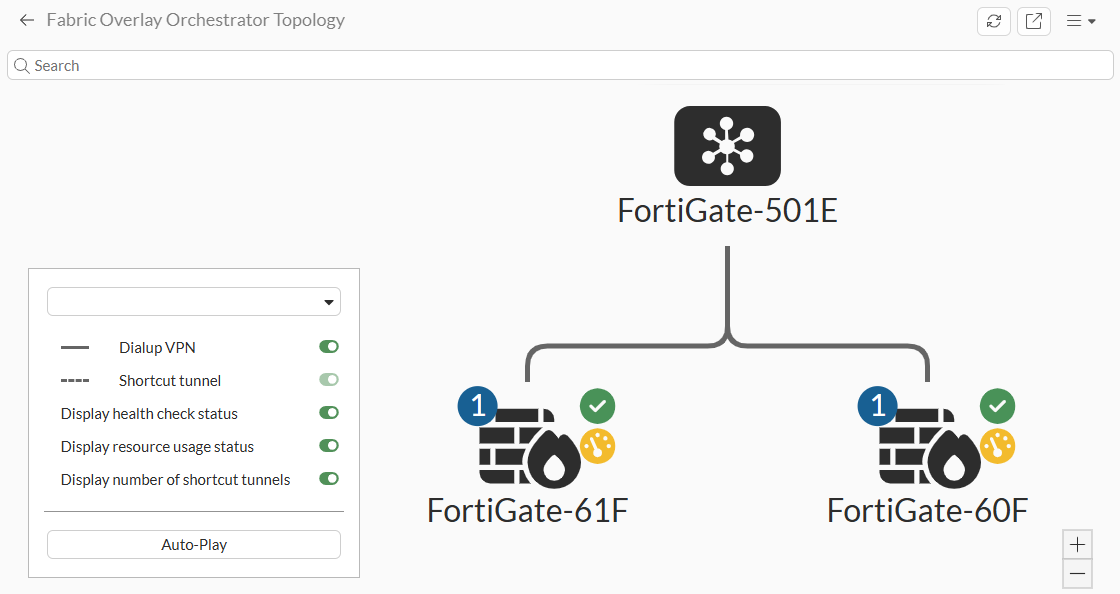 Fabric Overlay Orchestrator Topology dashboard widget for hub ...