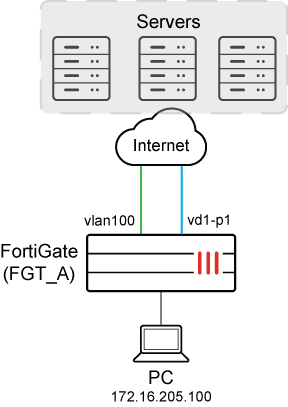 Application performance monitoring 7.6.3 | FortiGate / FortiOS 7.6.0 ...