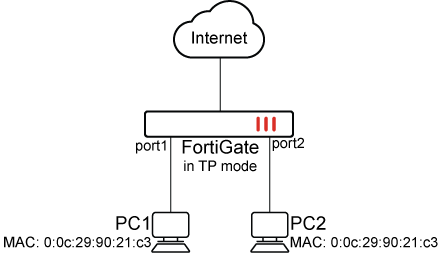 Logging MAC address flapping events | FortiGate / FortiOS 7.6.0 ...