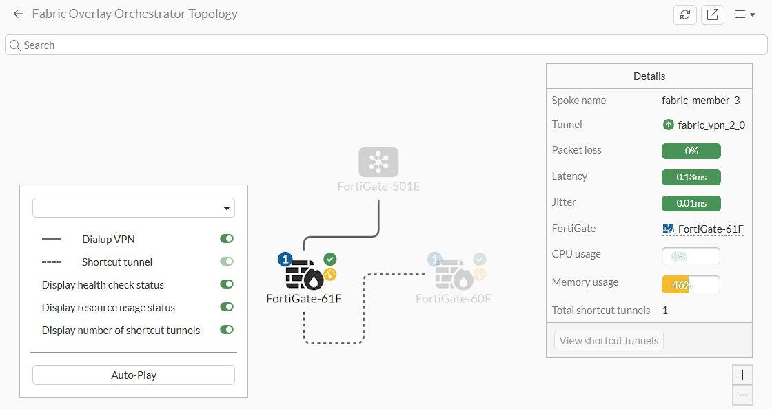 Fabric Overlay Orchestrator Topology dashboard widget for hub ...
