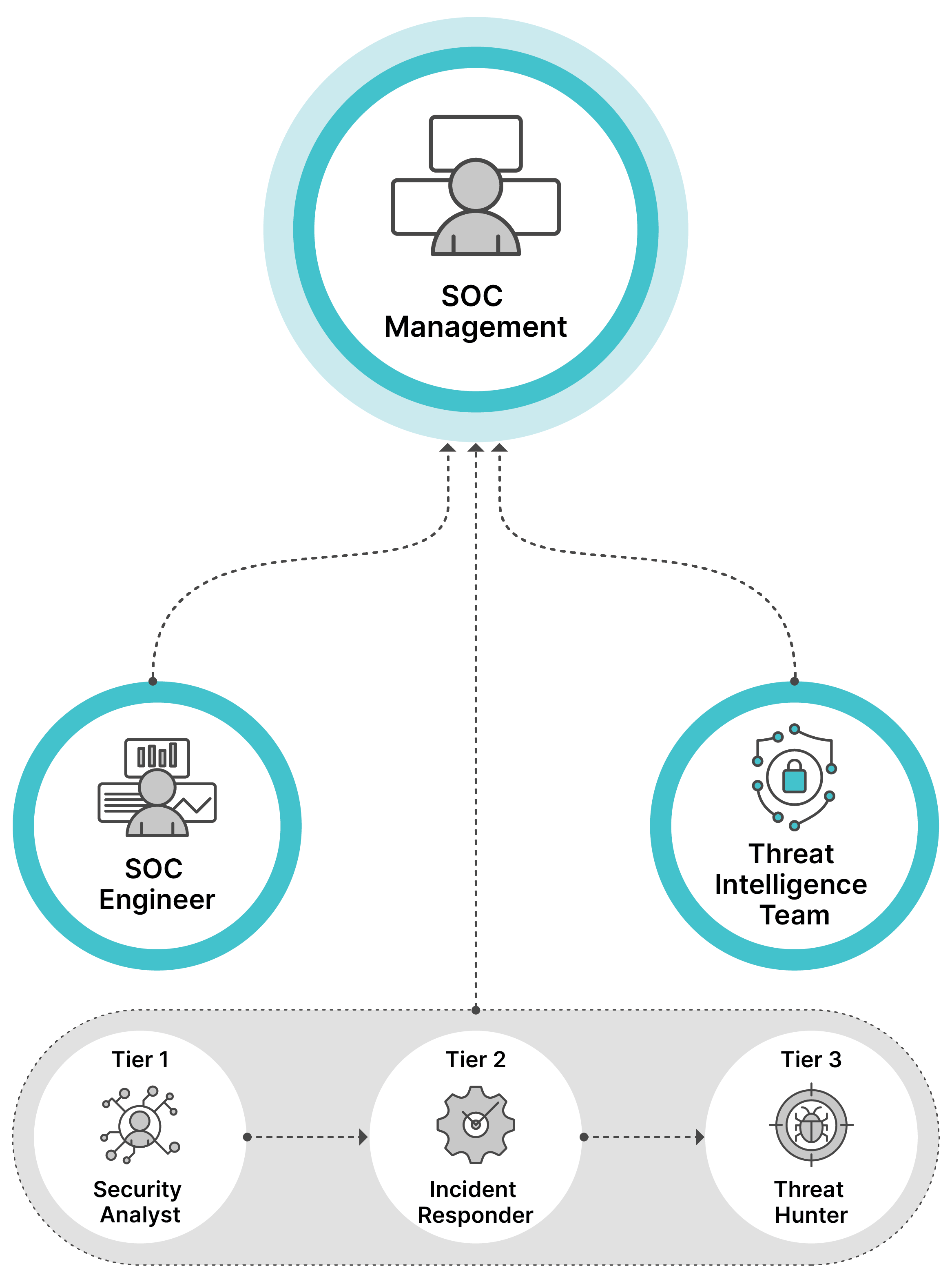 What is a Security Operations Center (SOC)? | FortiAnalyzer 7.6.0 ...