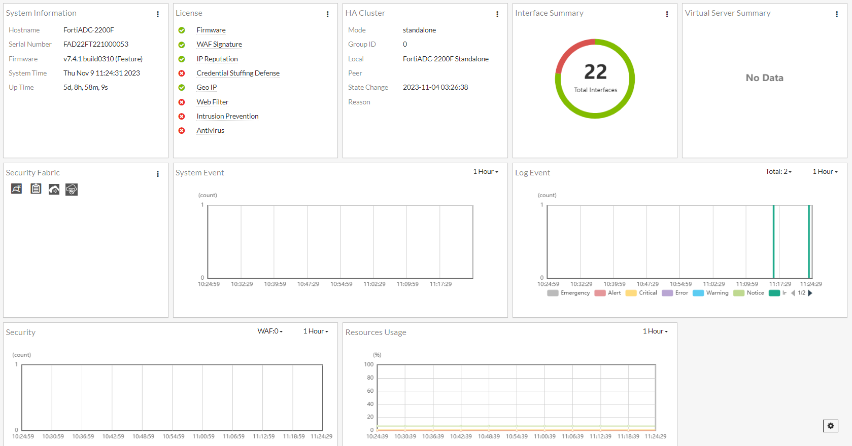 Dashboard | FortiADC 7.4.5 | Fortinet Document Library