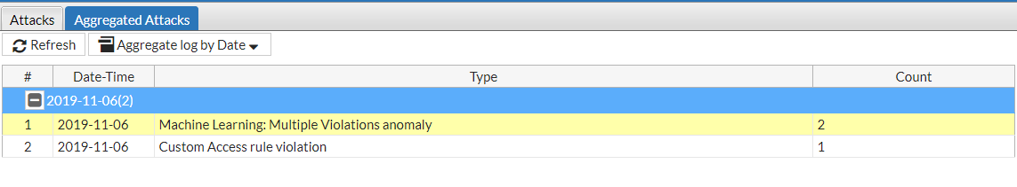 Viewing anomaly detection log | FortiWeb 7.6.2 | Fortinet Document Library