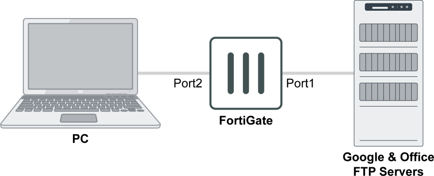 Internet service groups in policies | FortiGate / FortiOS 6.4.16 ...