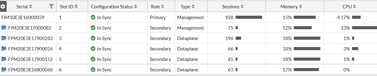 Cluster status dashboard widget | FortiGate / FortiOS 7.4.4 | Fortinet ...