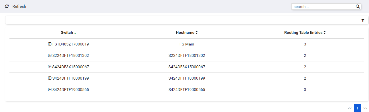 FortiLAN Cloud User Guide | FortiLAN Cloud 21.4.a | Fortinet ...