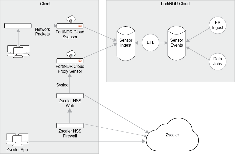 Zscaler ingestion | FortiNDR Cloud 2024.2.0 | Fortinet Document Library