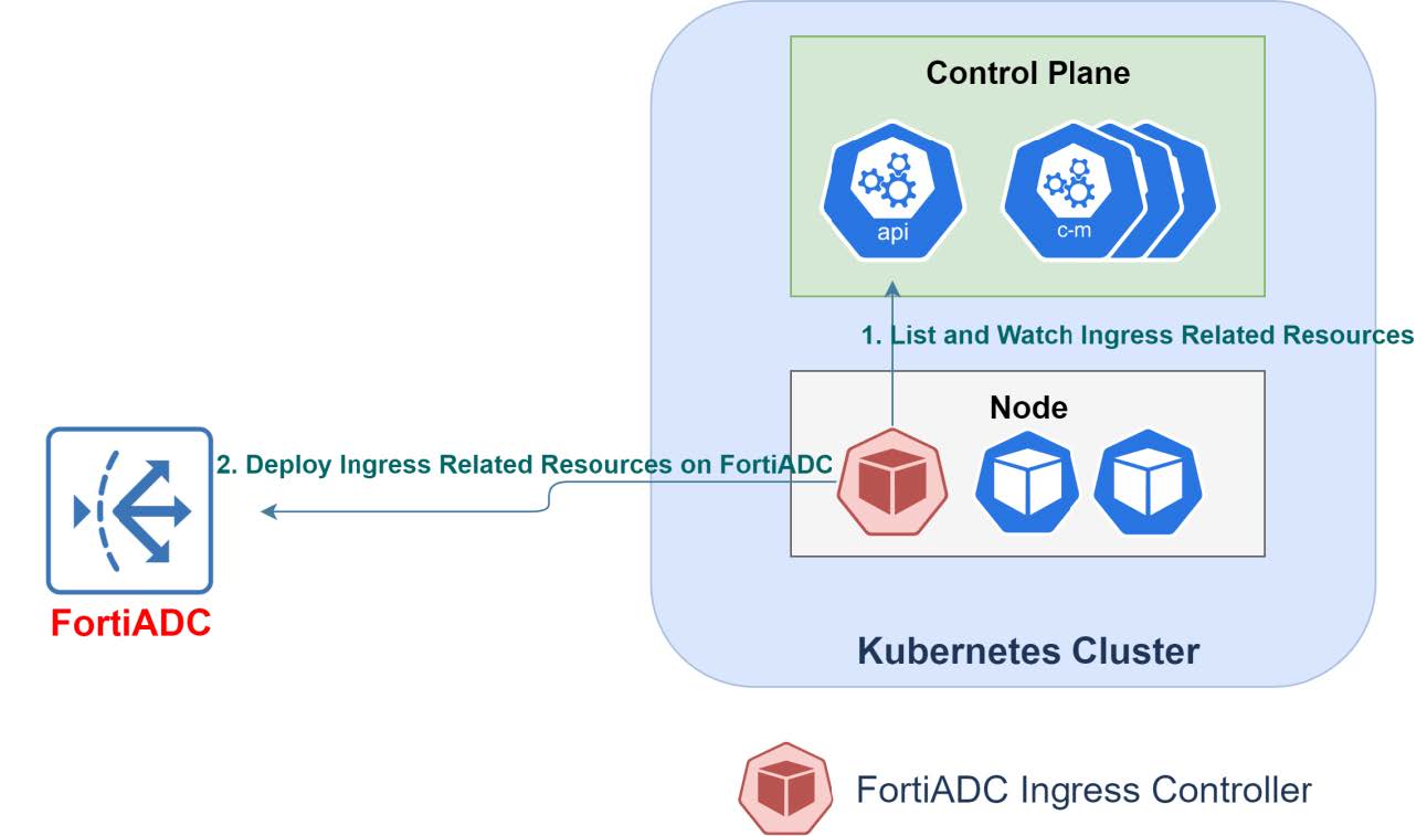 Configuration parameters | FortiADC 7.4.0 | Fortinet Document Library