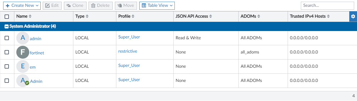 Managing administrator accounts | FortiAnalyzer 7.4.2 | Fortinet ...