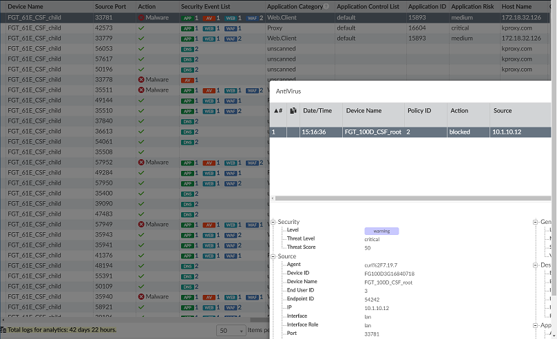 Security Fabric traffic log to UTM log correlation | FortiAnalyzer 7.4. ...