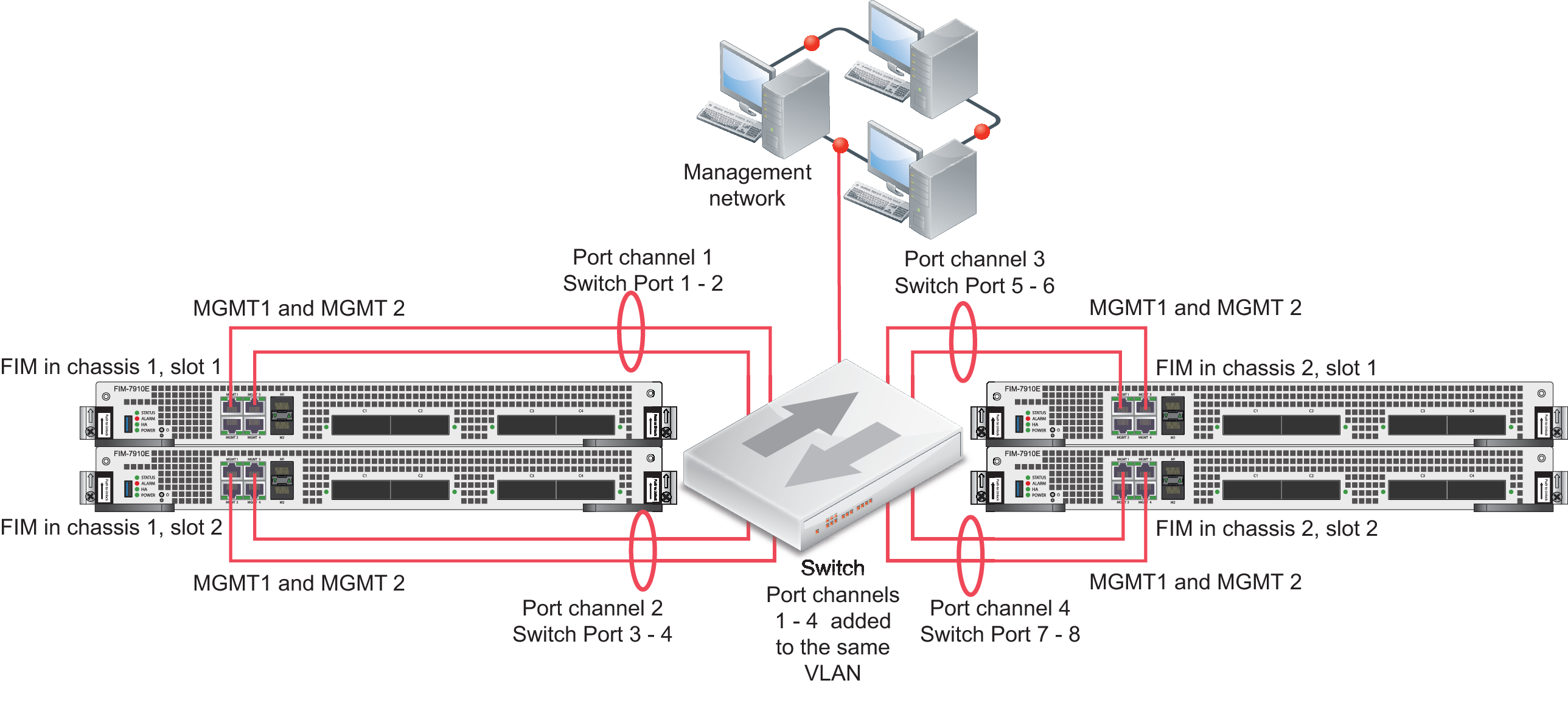 Setting up HA management connections | FortiGate-7000 6.4.12