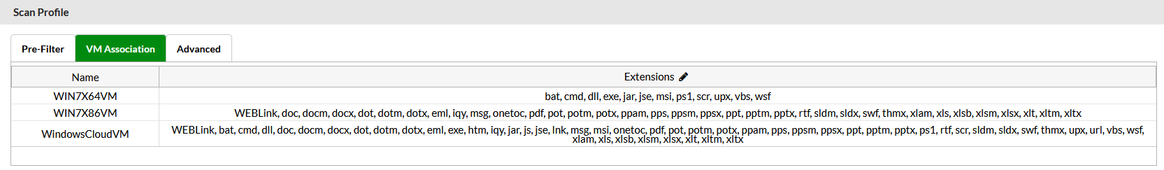 Scan Profile VM Association Tab | FortiSandbox 4.4.6 | Fortinet ...