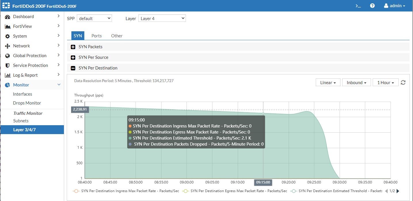 Handbook | FortiDDoS-F 6.4.1 | Fortinet Documentation Library