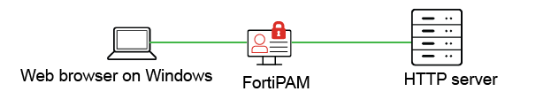 Configuring The Web Proxy Feature To Prevent Web Credentials From Leaking Fortipam 140