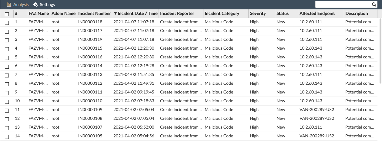Incidents | FortiAnalyzer 7.6.2 | Fortinet Document Library