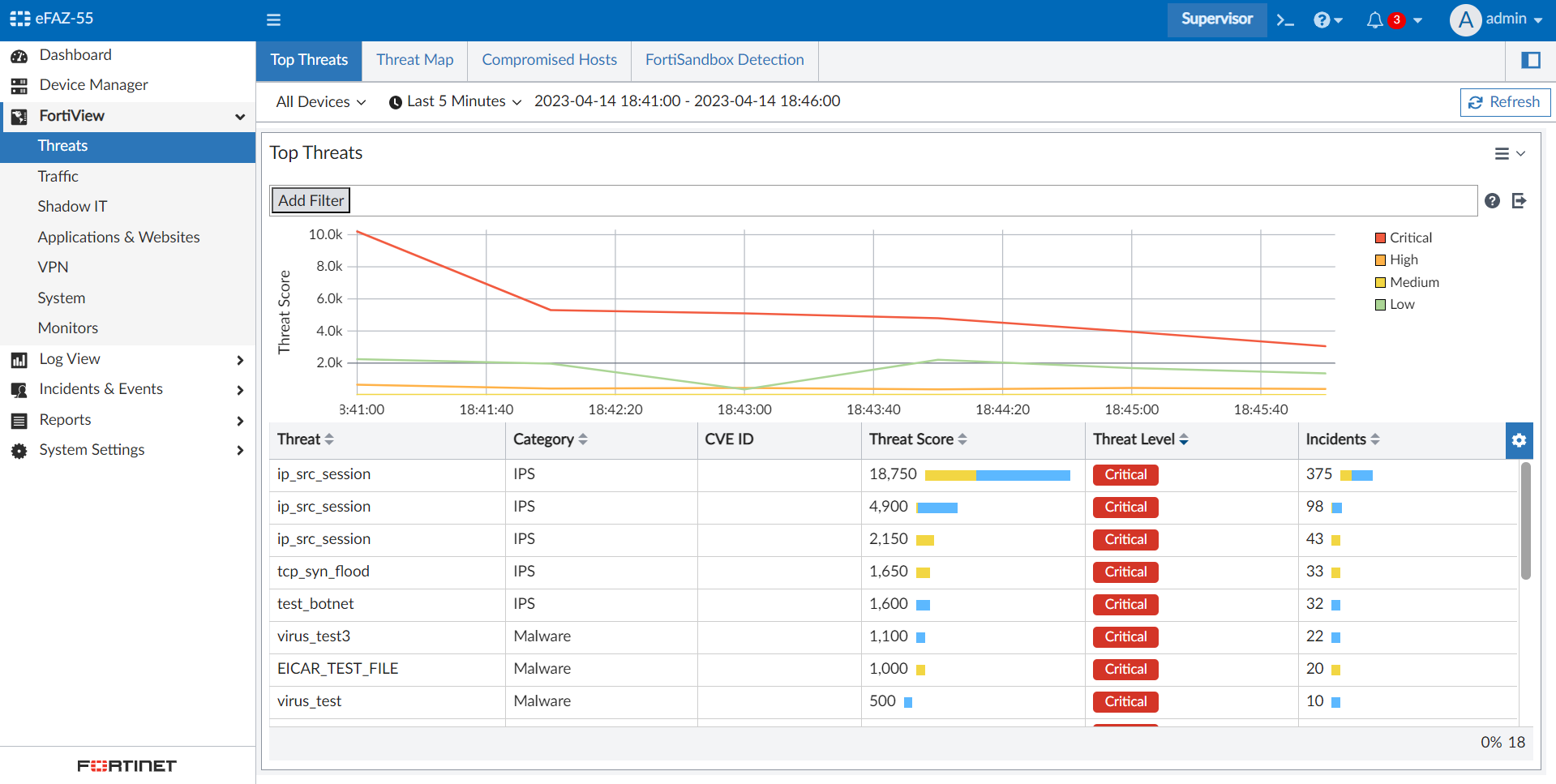 FortiView | FortiAnalyzer 7.6.2 | Fortinet Document Library