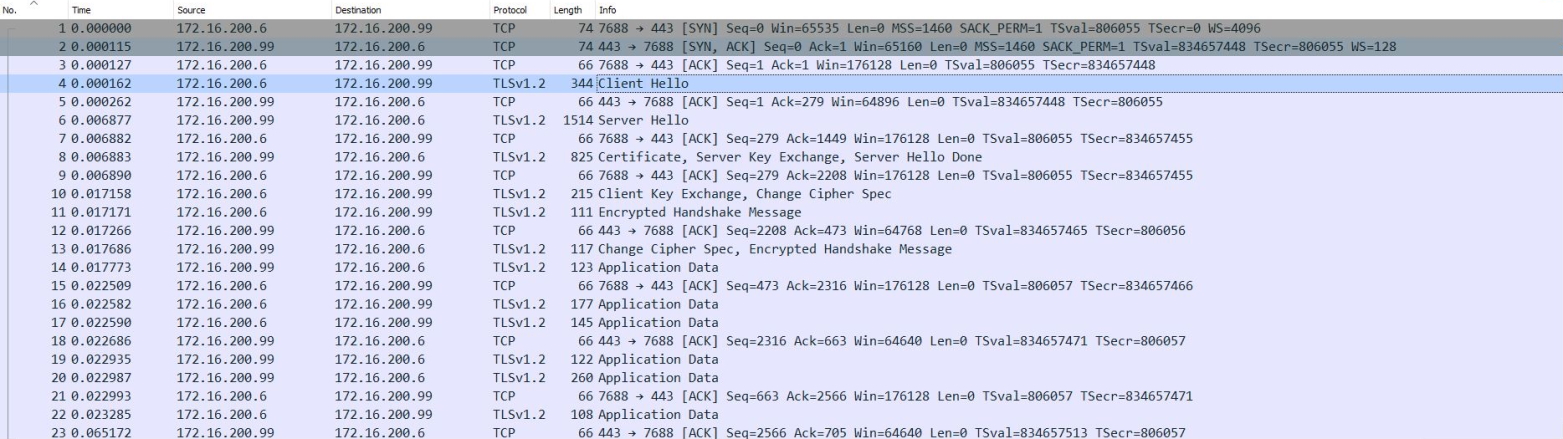 HTTP2 connection coalescing and concurrent multiplexing for ZTNA | FortiProxy 7.6.3 | Fortinet ...