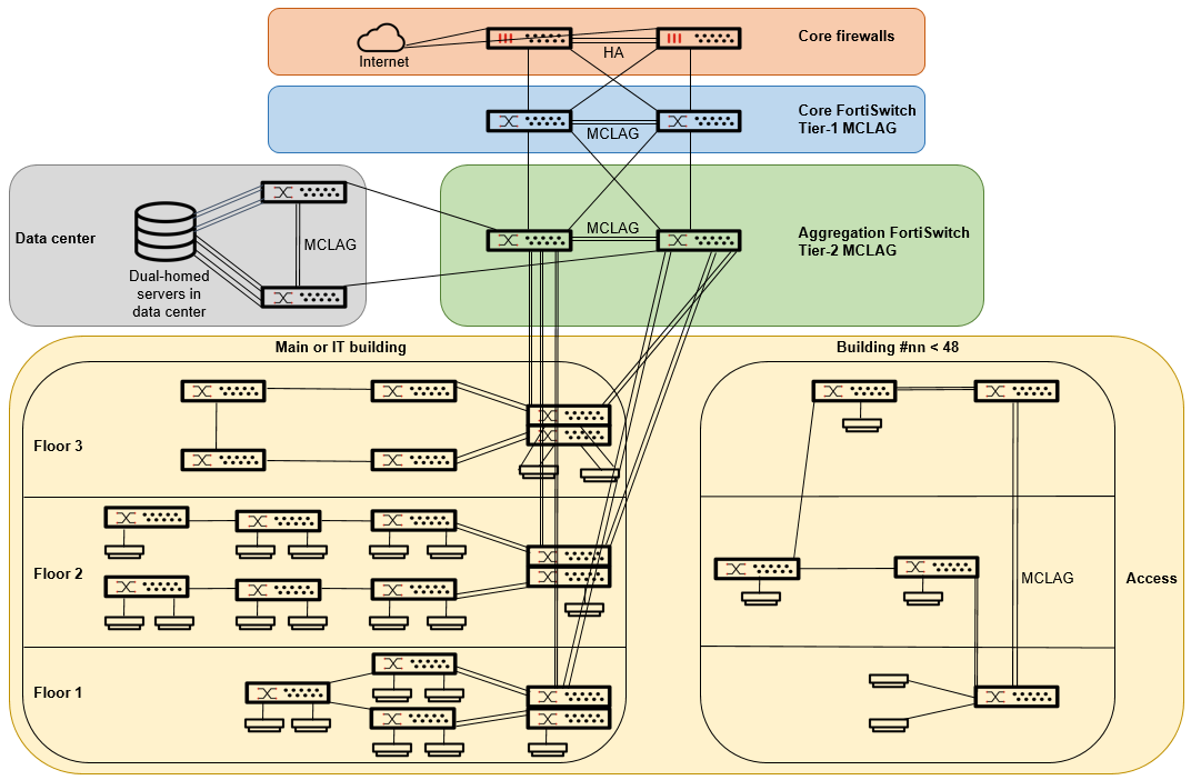 Local Area Network Diagram Examples