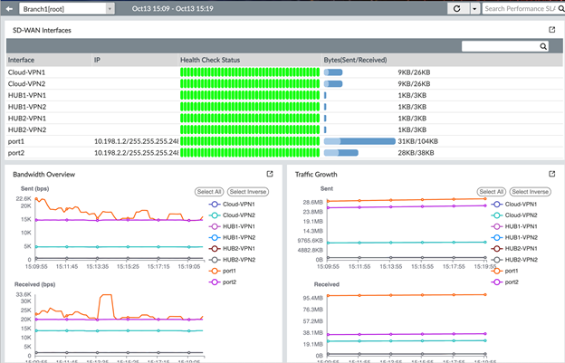 SD-WAN device monitoring | FortiGate / FortiOS 7.0.0
