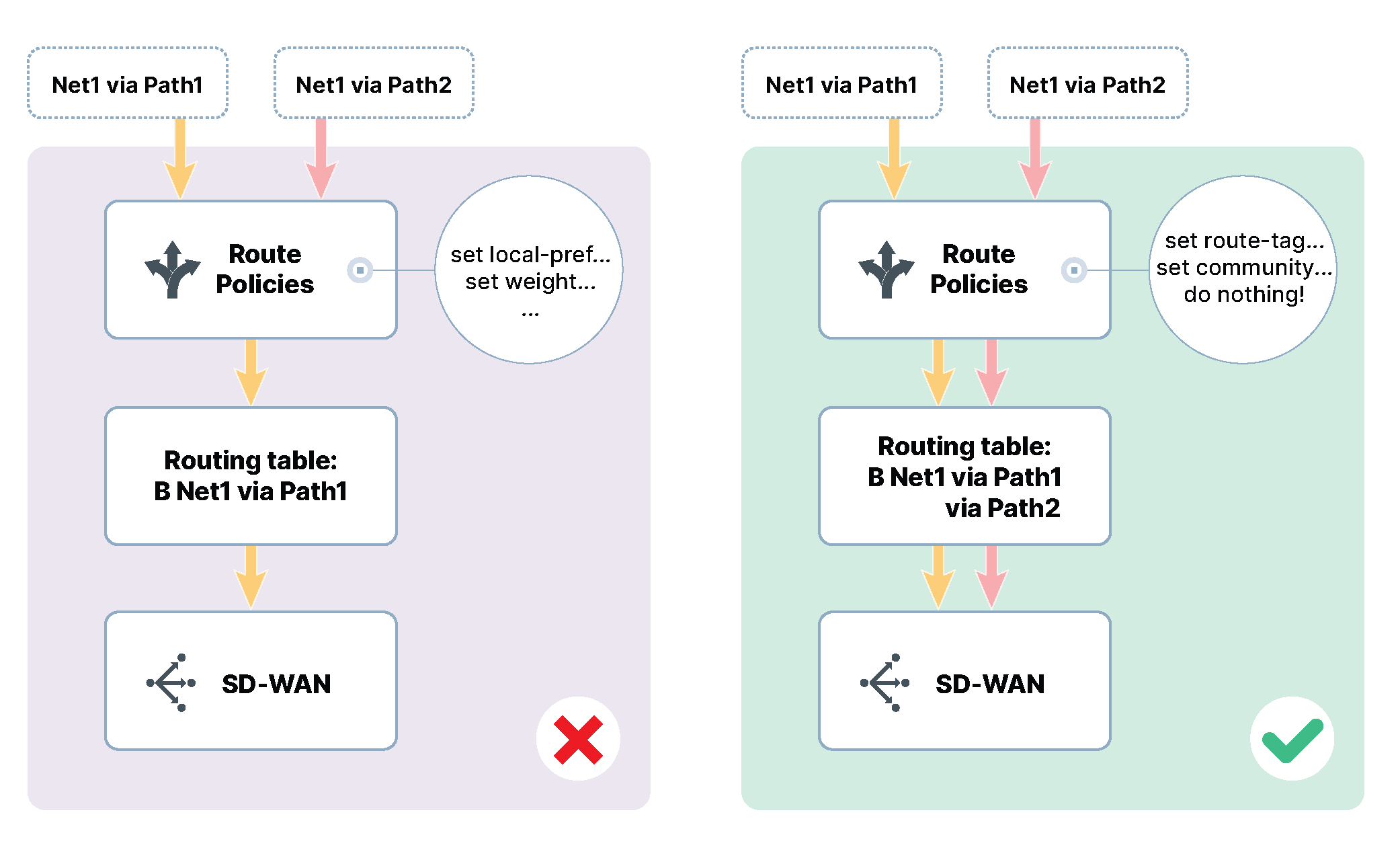 SD-WAN Architecture for Enterprise | FortiGate / FortiOS 7.0.0 ...