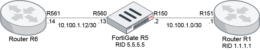 Routing concepts | FortiGate / FortiOS 7.2.6 | Fortinet Document Library