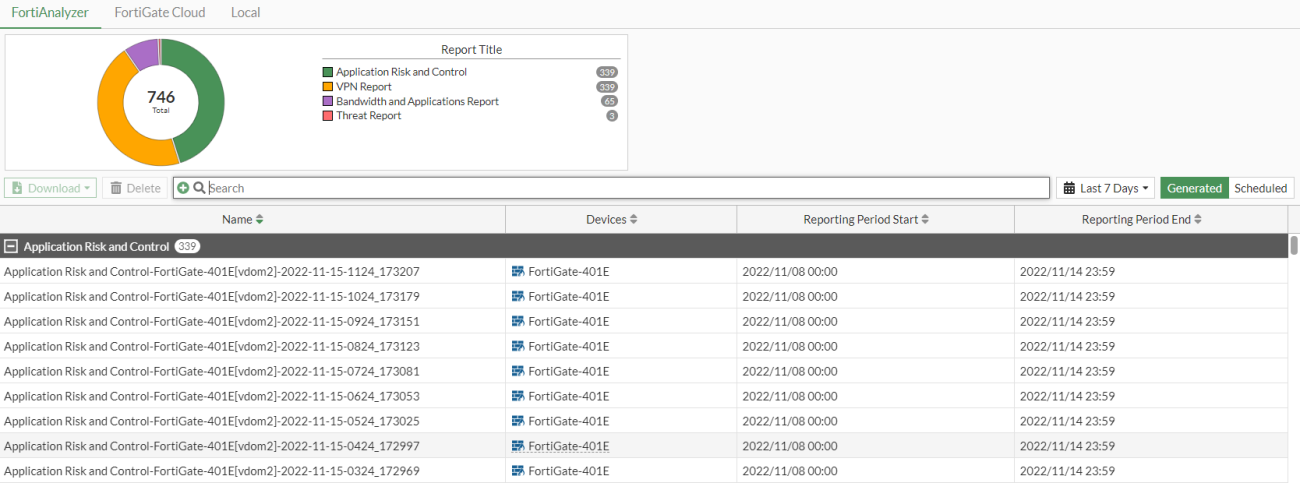 Reports page | FortiGate / FortiOS 7.2.6 | Fortinet Document Library
