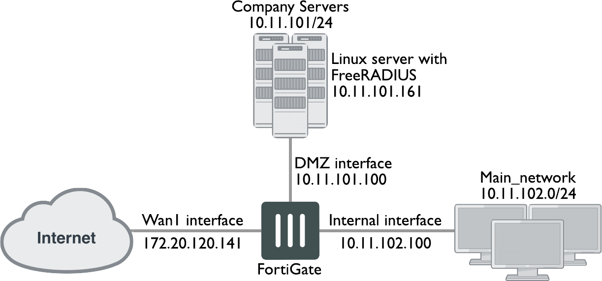 Configuring RADIUS SSO authentication | FortiGate / FortiOS 7.2.6 ...
