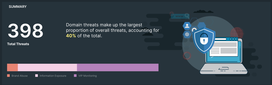 Viewing the domain threat summary | FortiRecon 23.4.a | Fortinet ...