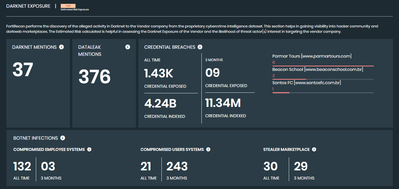 Viewing the vendor risk assessment | FortiRecon 23.4.a | Fortinet ...
