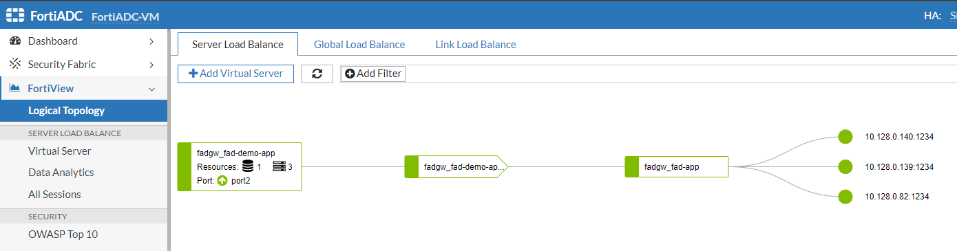 Deployment | FortiADC 7.4.0 | Fortinet Document Library