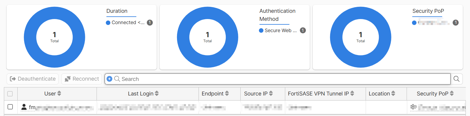 Verifying private proxy functionality | FortiSASE | Fortinet Document Library