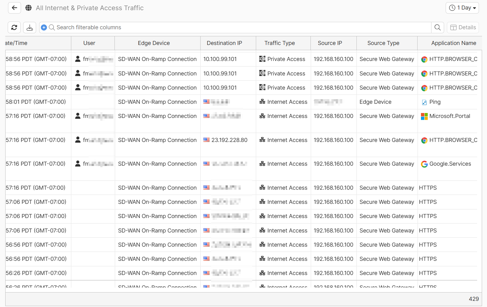 Verifying private proxy functionality | FortiSASE | Fortinet Document Library