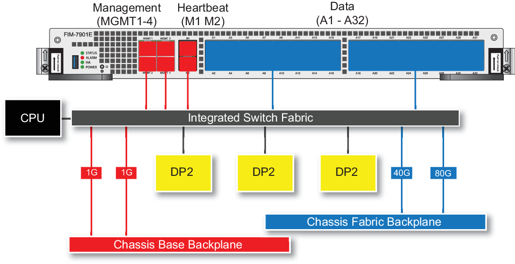 FortiGate-7000 Handbook | FortiGate-7000 5.6.12 | Fortinet ...