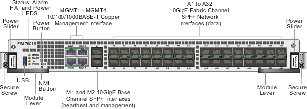 FortiGate-7000 Handbook | FortiGate-7000 5.6.12 | Fortinet ...