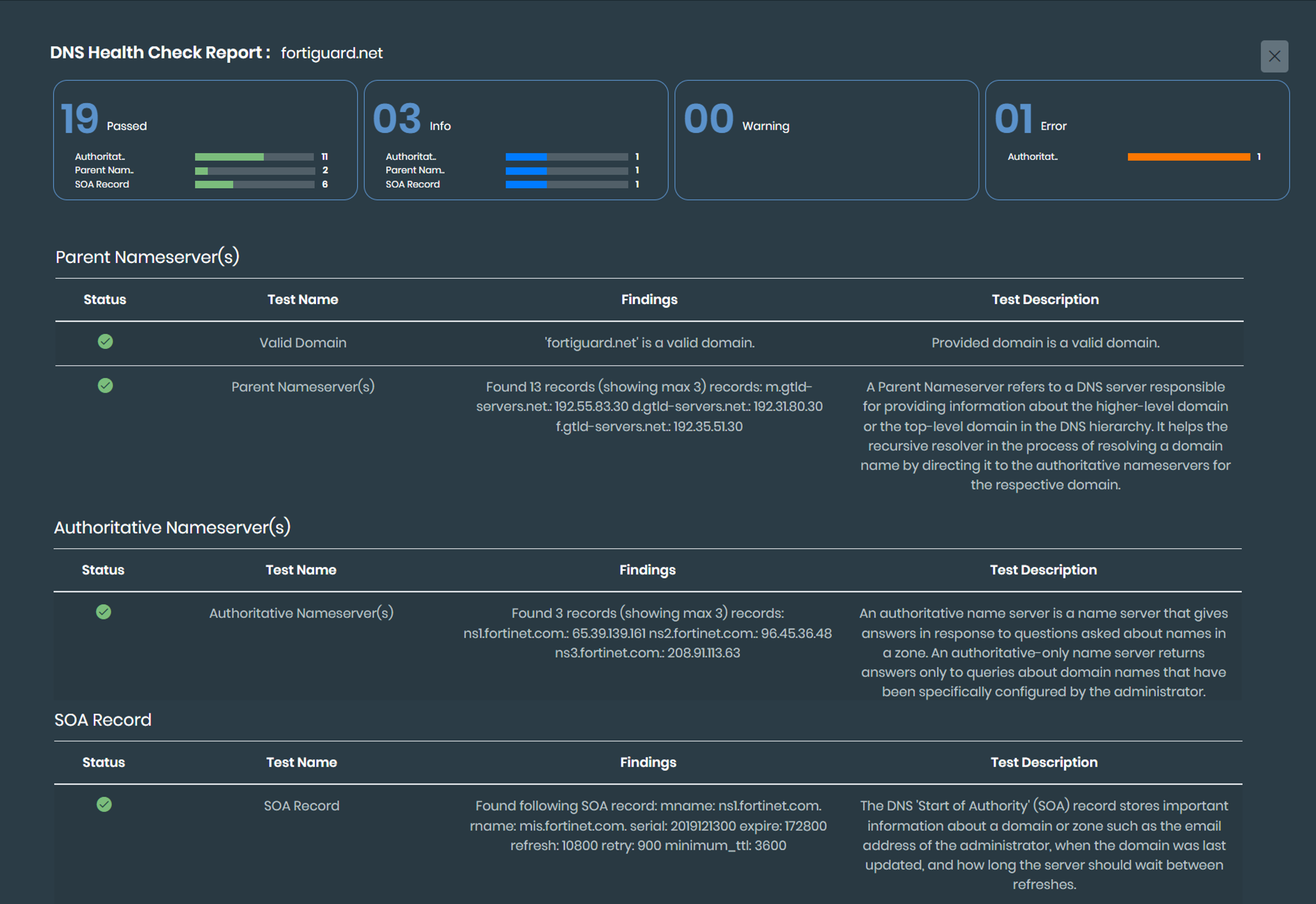 DNS Health Report | FortiRecon 25.1.a | Fortinet Document Library