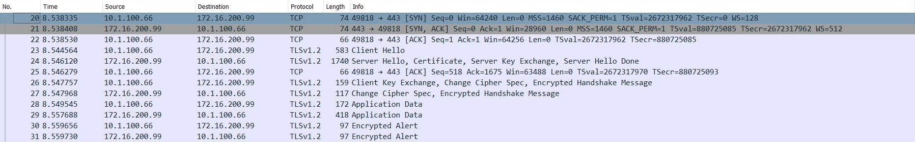 Handling SSL offloaded traffic from an external decryption device ...