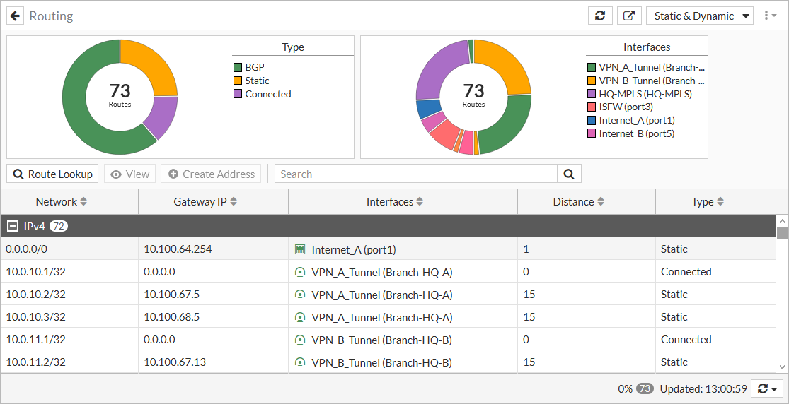 Routing concepts | FortiGate / FortiOS 7.0.16 | Fortinet Document Library