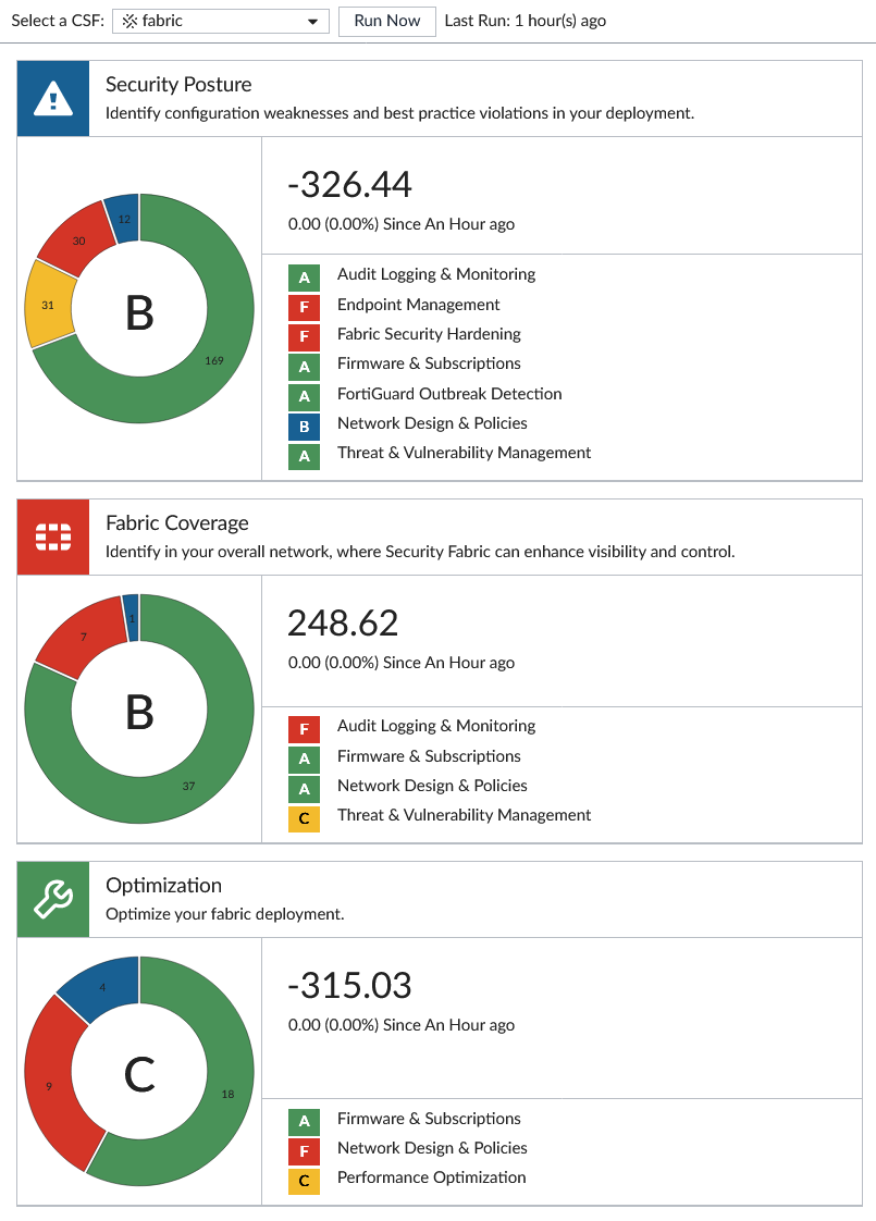 Security Rating | FortiManager 7.4.7 | Fortinet Document Library