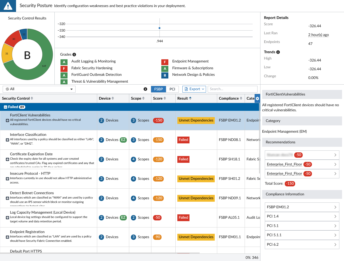 Security Rating | FortiManager 7.4.7 | Fortinet Document Library