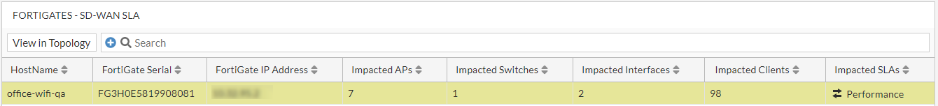 FortiAIOps 1.1.0 User Guide | FortiManager 7.2.1 | Fortinet ...