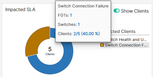 Switching | FortiManager 7.2.1 | Fortinet Document Library