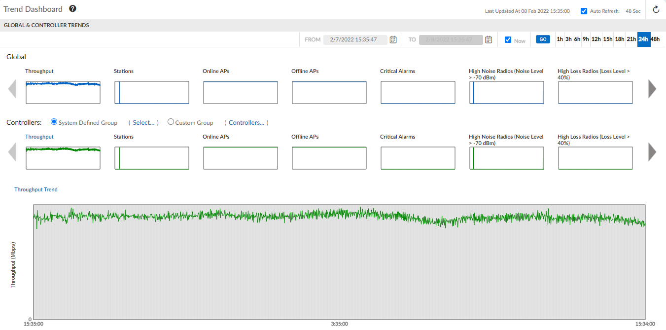 Trend | FortiManager 7.4.0