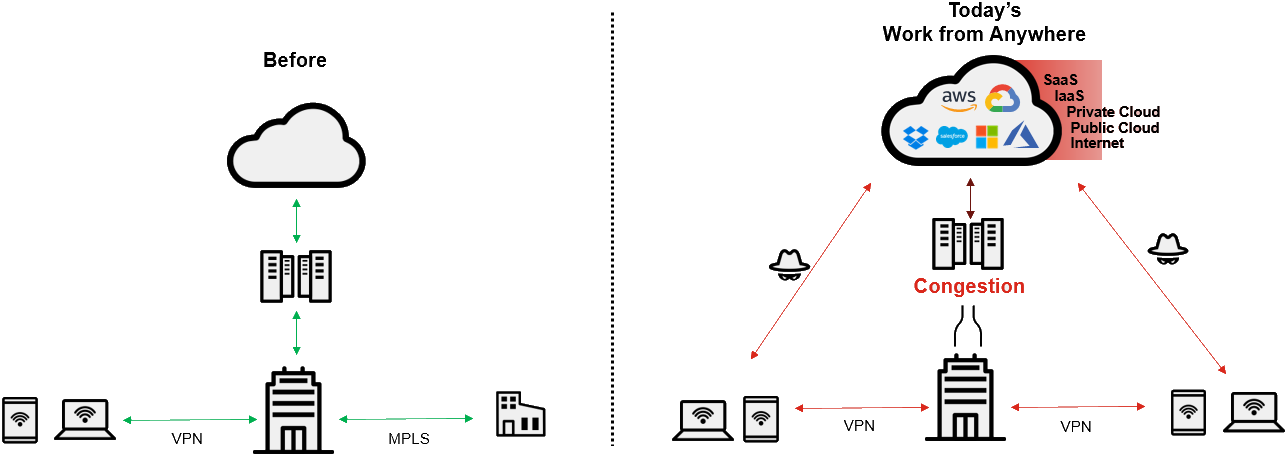 SWG with VPN Deployment Guide | FortiSASE 22.4.5 | Fortinet ...